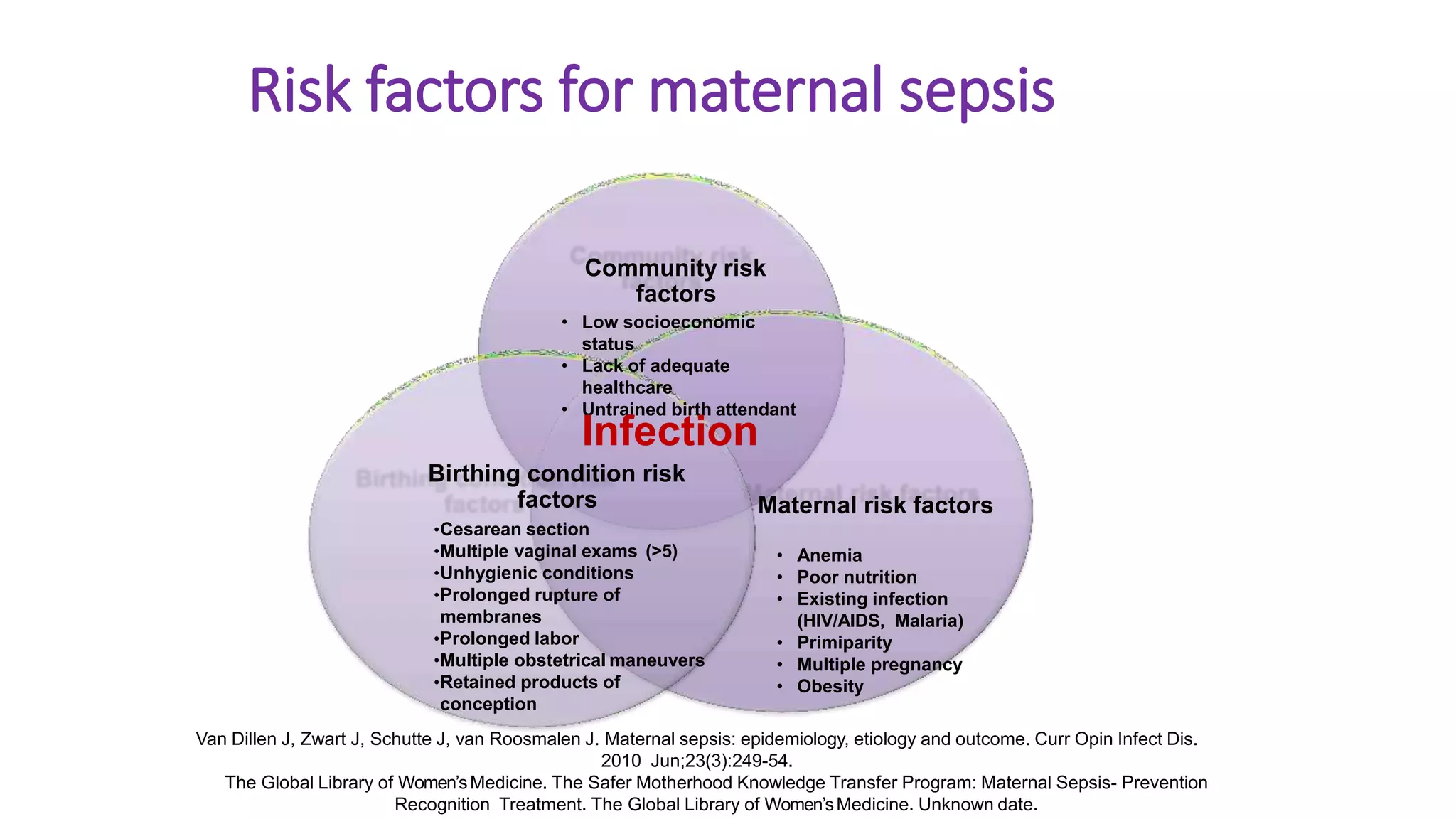 Clinical Features & Diagnosis of Maternal Sepsis | PPTX