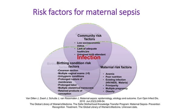 Clinical Features & Diagnosis of Maternal Sepsis