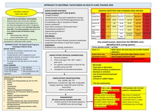 Maternal Tachycardia Management Pathway at Health Clinic in Pahang 2022 ...