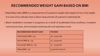 Maternal weight gain and energy cost during pregnancy.pptx