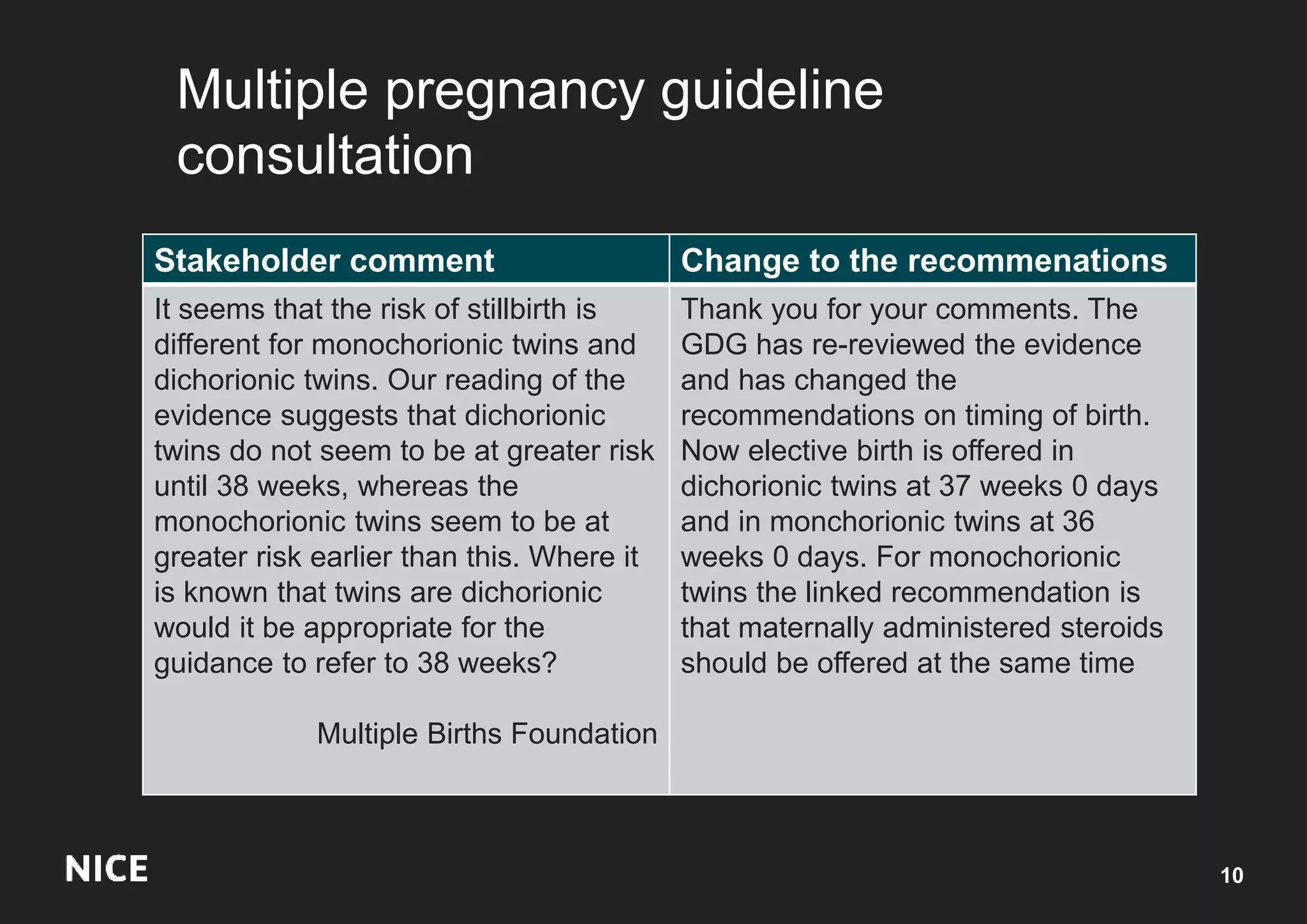 NICE maternity services evaluation: Examples of impact | PPT