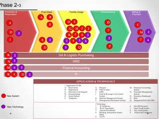 IT Master Plan | PPTX