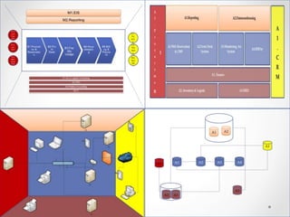 IT Master Plan | PPTX
