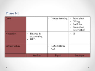 IT Master Plan | PPTX