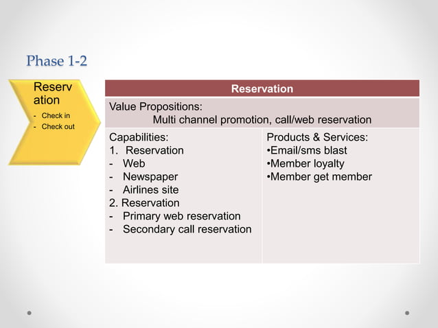 IT Master Plan | PPTX | Hotel Properties | Real Estate
