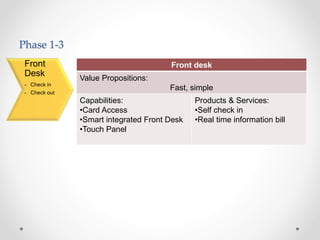 IT Master Plan | PPTX