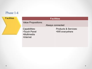 IT Master Plan | PPTX
