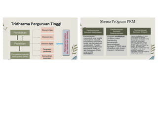 Materi seminar simposium nasional yang diselenggarakan | PPT