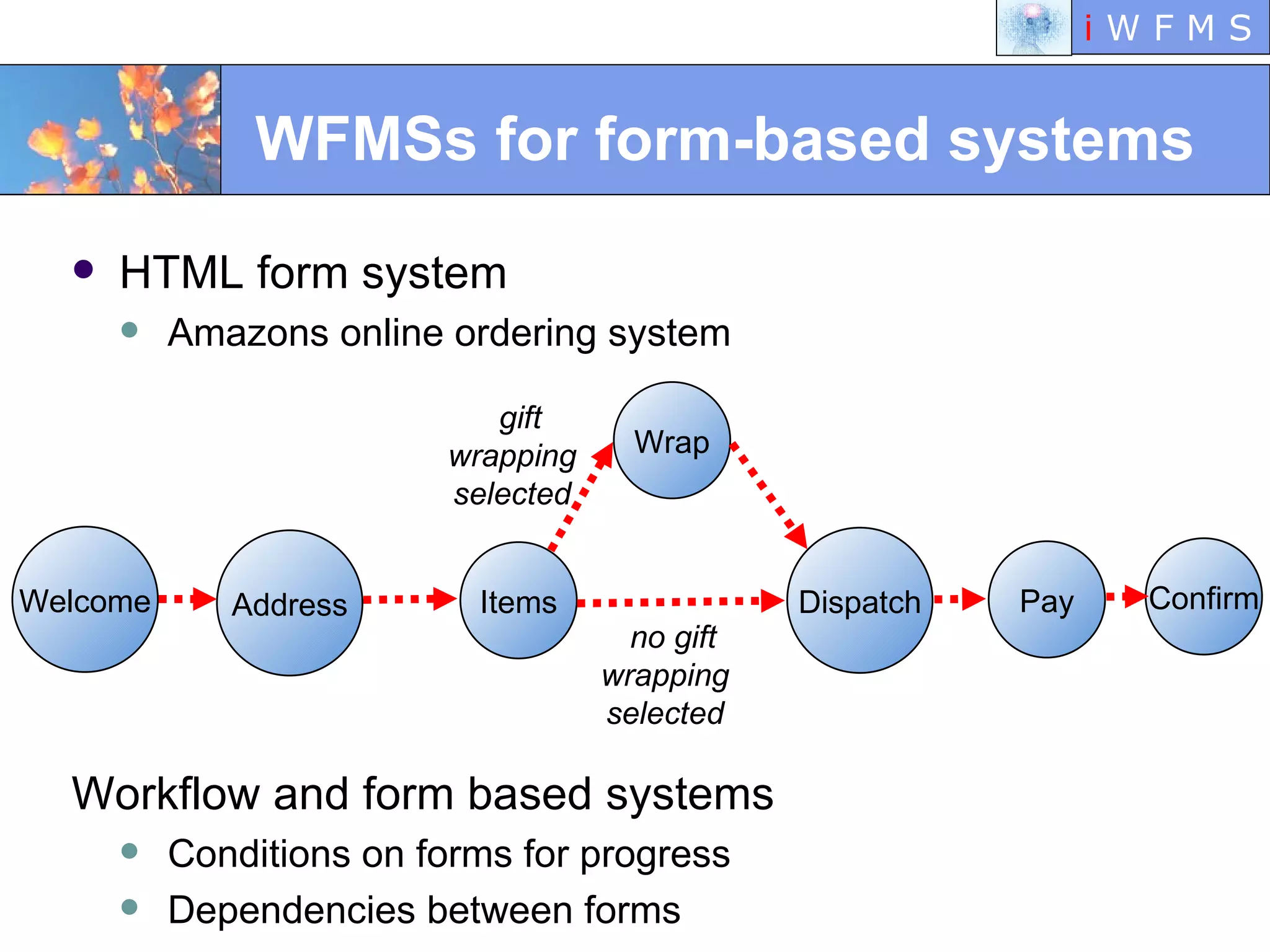 Dynamic Workflow Pulling The Strings Ppt