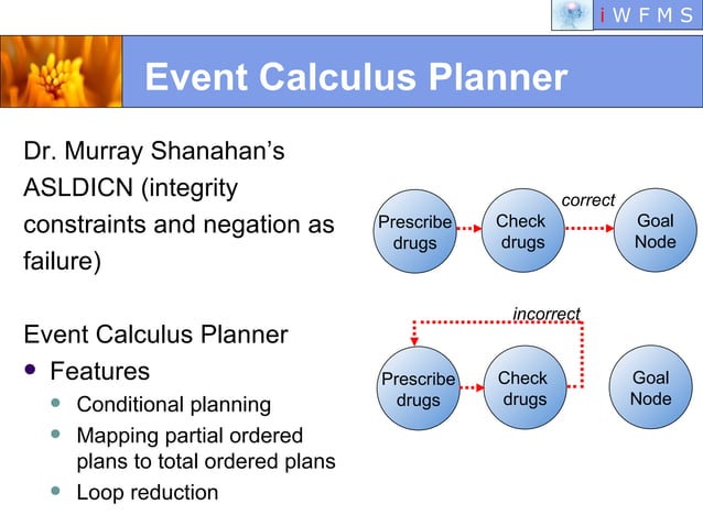 Dynamic Workflow Pulling The Strings Ppt