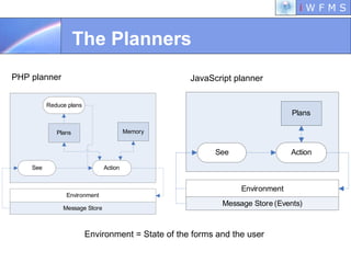 Dynamic Workflow Pulling the Strings | PPT