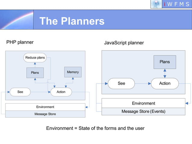 Dynamic Workflow Pulling The Strings Ppt