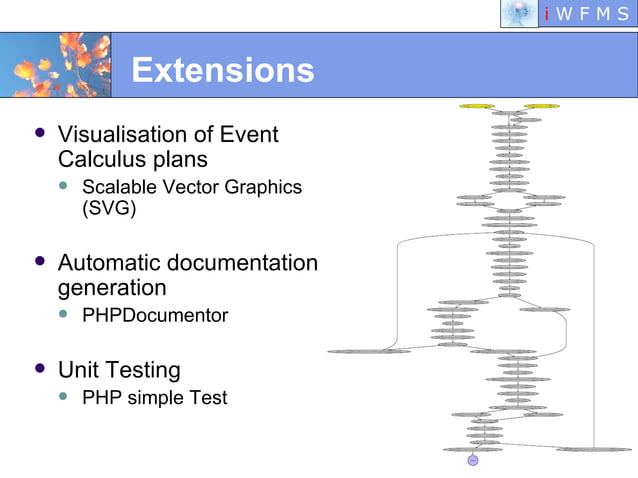 Dynamic Workflow Pulling The Strings Ppt