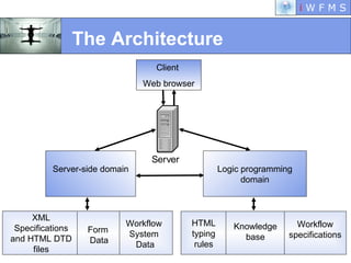 Dynamic Workflow Pulling the Strings | PPT