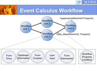 Dynamic Workflow Pulling the Strings | PPT