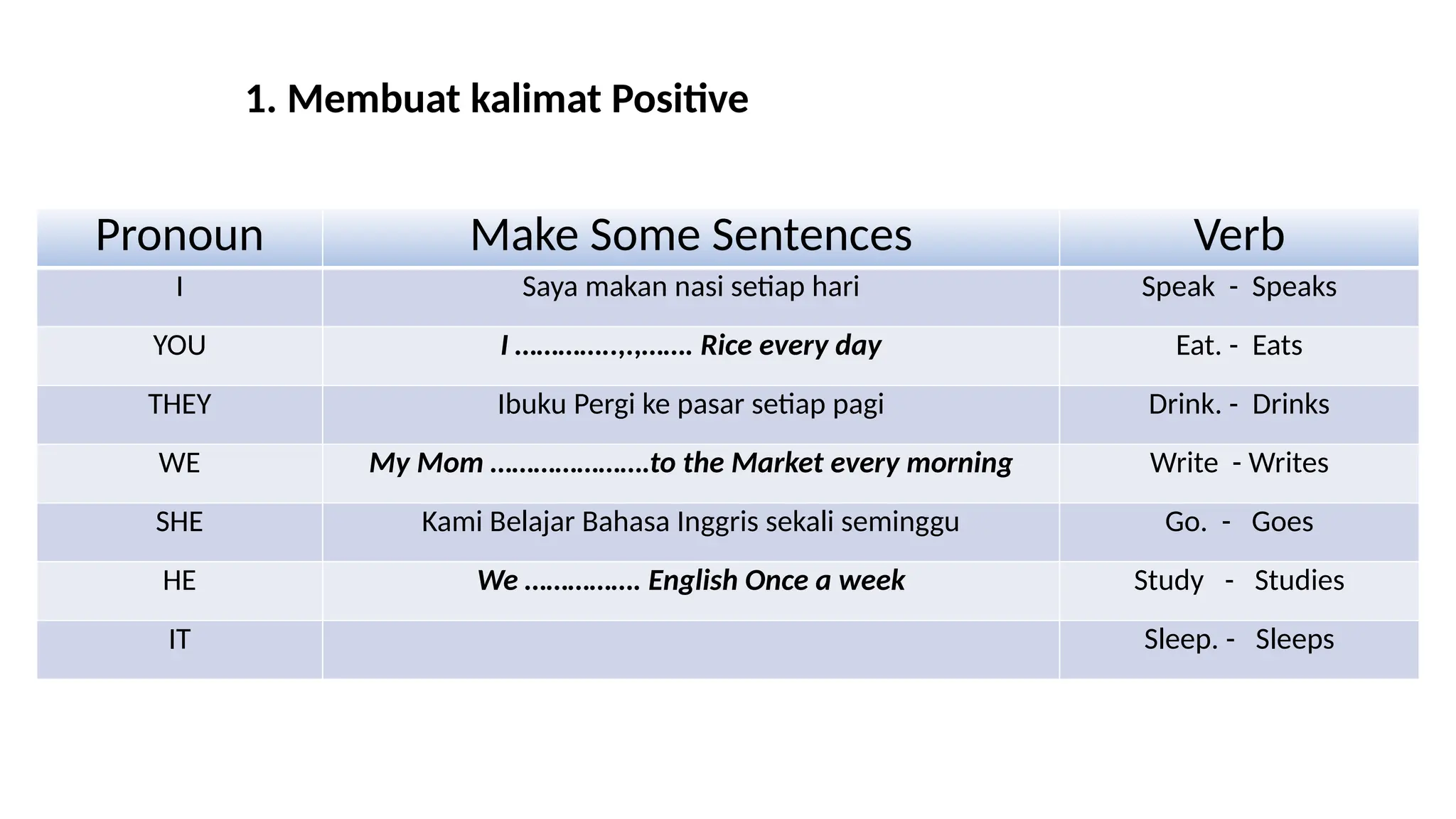 Materi presentasi Simple present tense .pptx
