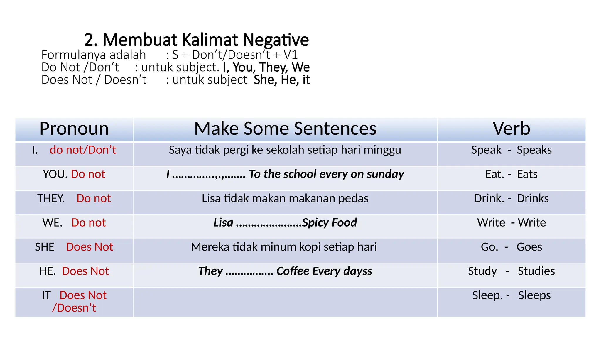 Materi presentasi Simple present tense .pptx