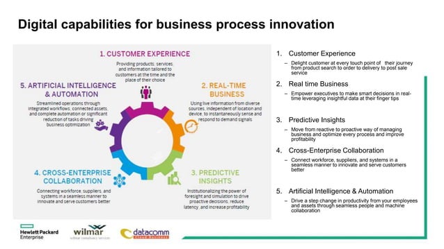 WCS hybrid cloud | PPTX | Cloud Computing | Internet