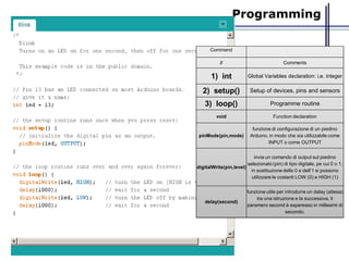 Arduino in Agricoltura -Alessandro Matese | PPT