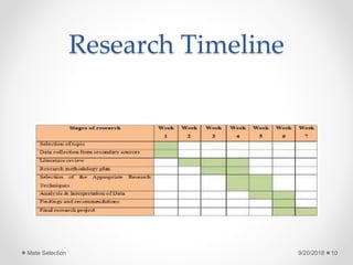 Mate selection Process a research Timeline | PPTX | Dating | Family and ...