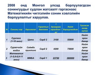 Mate sonin setguul | PPT