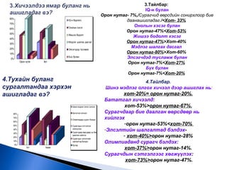 Mate sonin setguul | PPT