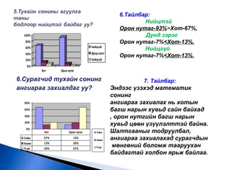 Mate sonin setguul | PPT