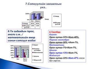 Mate sonin setguul | PPT