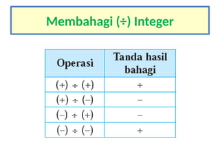 Nota Matematik Tingkatan 1 Bab 1 :Integer (Bahagian 2) | PPTX