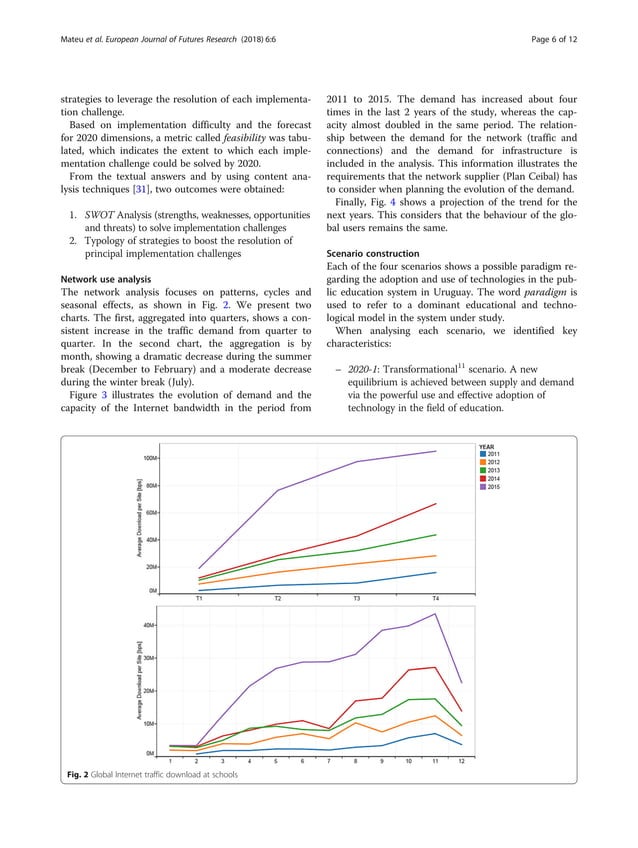 Plan Ceibal 2020: future scenarios for technology and education—the ...