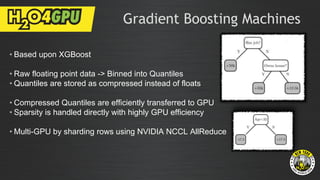An Introduction to H2O4GPU | PPT