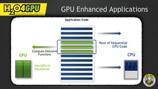 An Introduction to H2O4GPU | PPTX