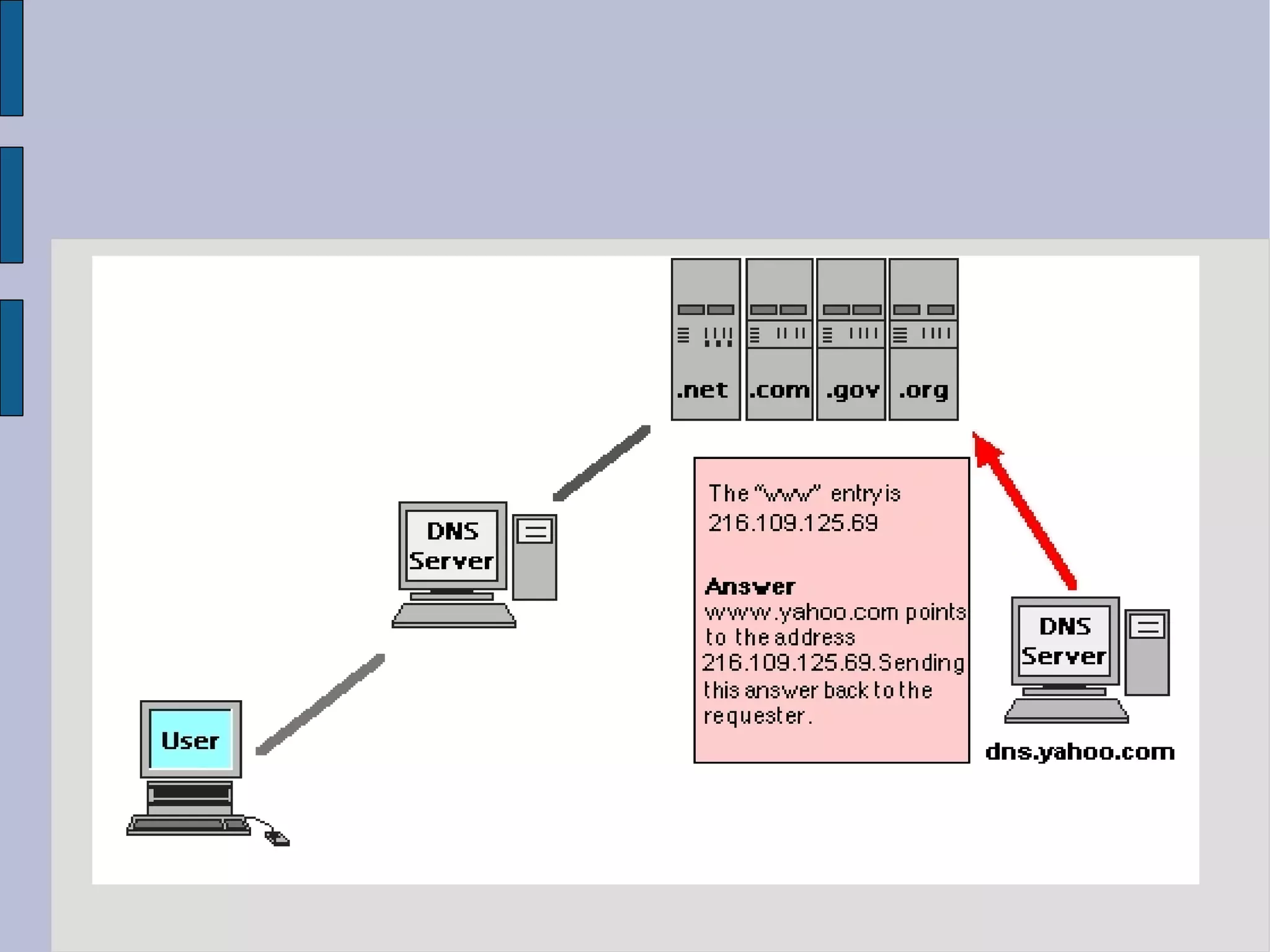 DNS presentation | PPT | Computer Networking | Computing