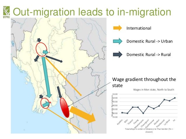 Myanmar Migration in a Time of Transformation