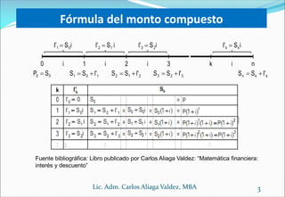 Matemática Financiera semana 2 monto e interés compuesto CAV | PDF