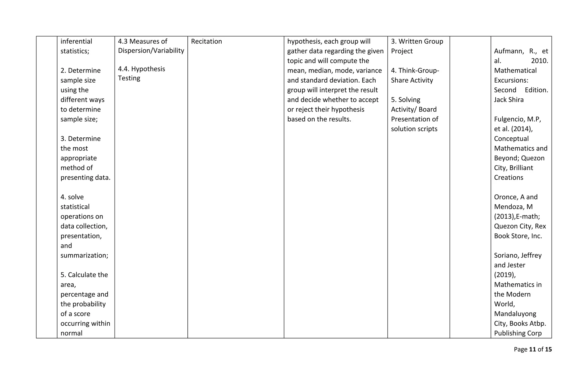 MATH-1-SYLLABUS MATH IN THE MODERN WORLD.docx | College Education ...