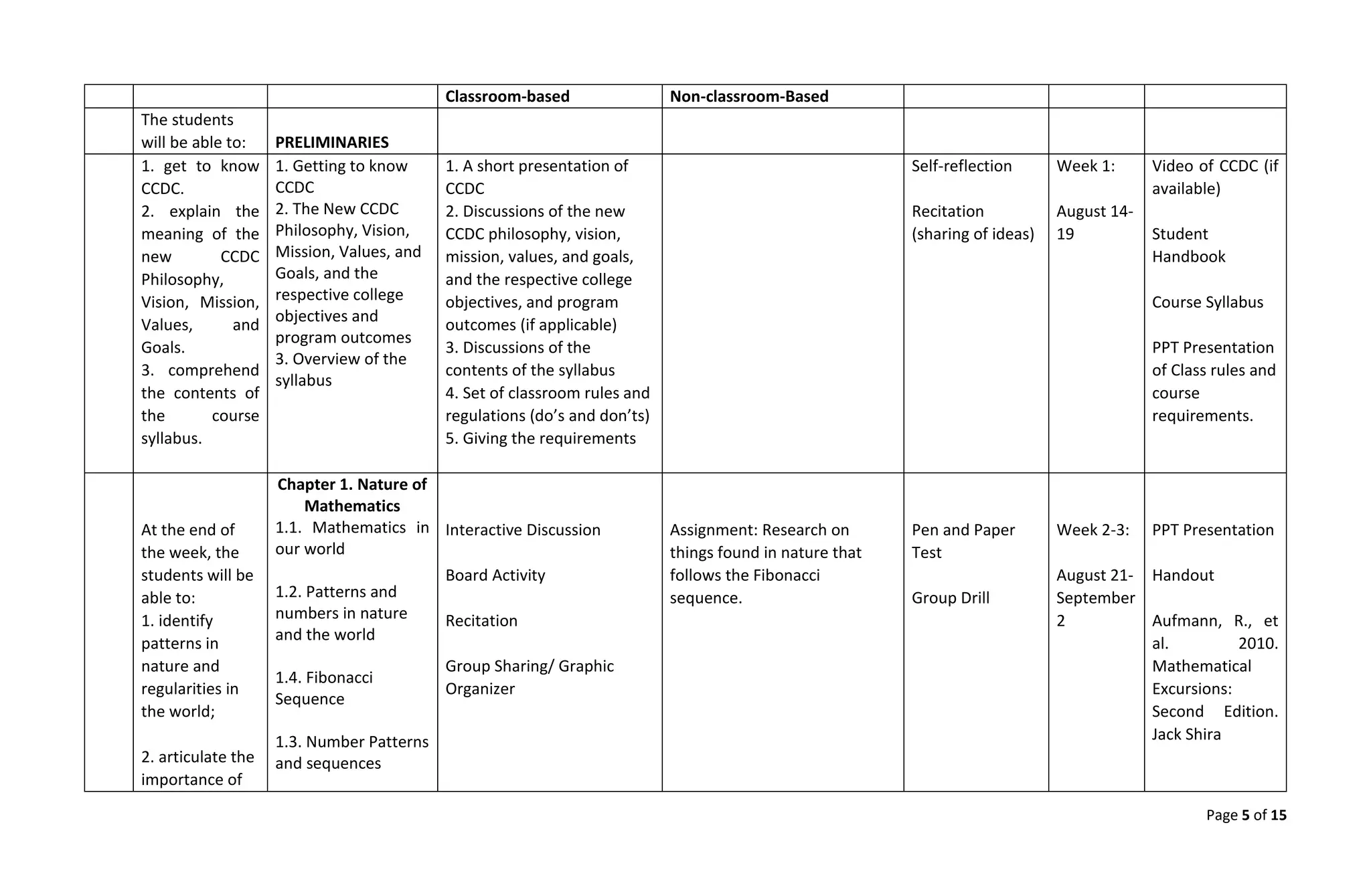 MATH-1-SYLLABUS MATH IN THE MODERN WORLD.docx | College Education ...