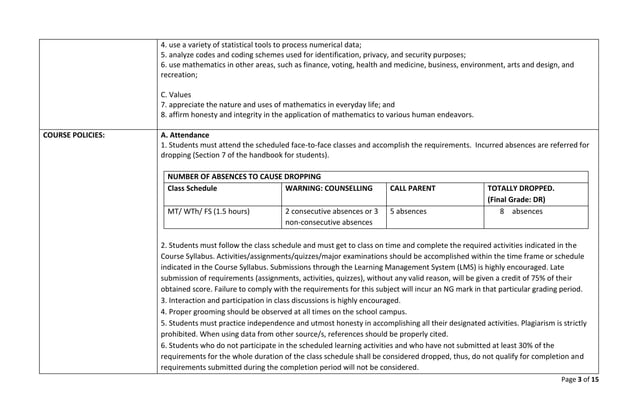 MATH-1-SYLLABUS MATH IN THE MODERN WORLD.docx | College Education ...