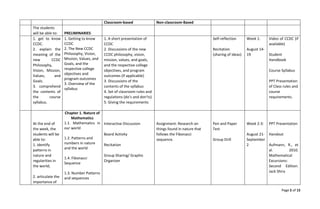 MATH-1-SYLLABUS MATH IN THE MODERN WORLD.docx | College Education ...