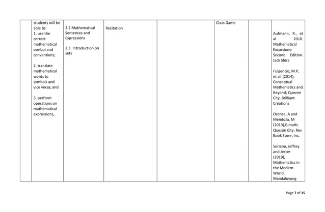 MATH-1-SYLLABUS MATH IN THE MODERN WORLD.docx | College Education ...