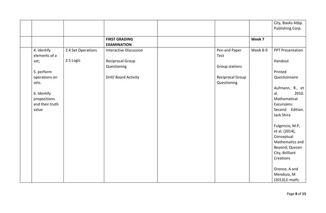MATH-1-SYLLABUS MATH IN THE MODERN WORLD.docx | College Education ...