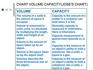 Math | PPT | Bath and Shower | Personal Care