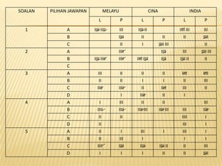 Math | PPTX
