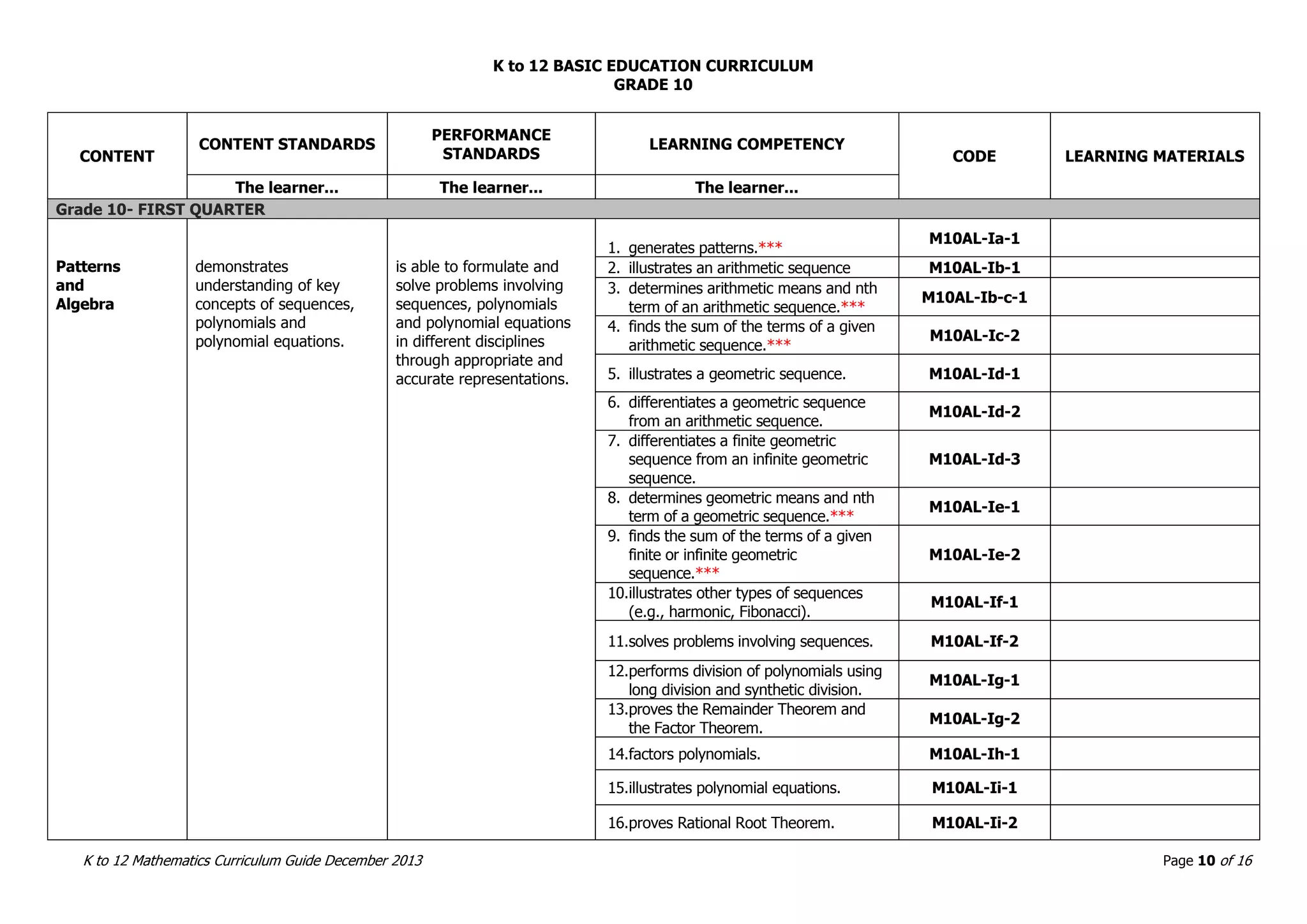 Math 10 Curriculum Guide | PDF