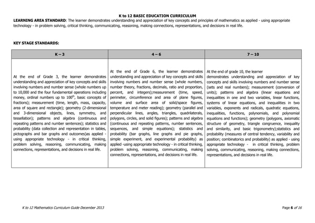 Math 10 Curriculum Guide | PDF | Primary Education | Education