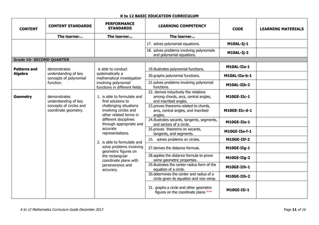 Math 10 Curriculum Guide