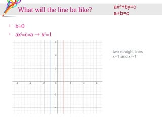 Math graphing quatratic equation | PPT