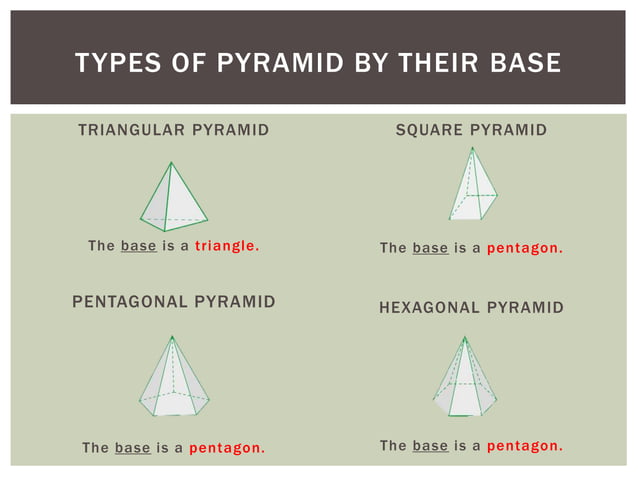 Math PYRAMIDS | PPTX