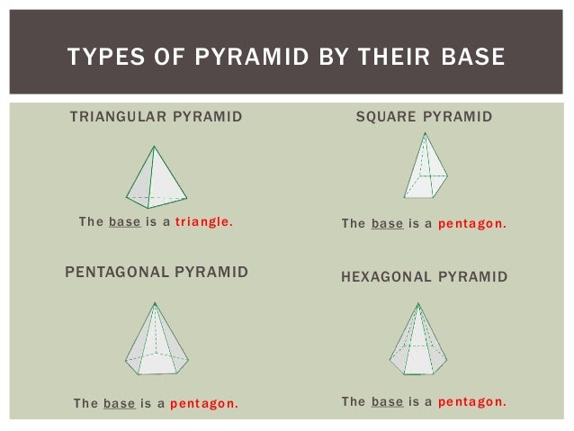 Math PYRAMIDS