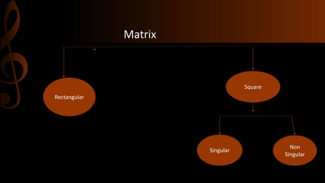 Linear Algebra and Matrix and its various concept | PPT